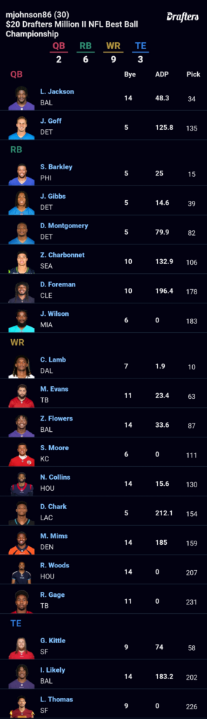 Podcast Notes - One Week Season