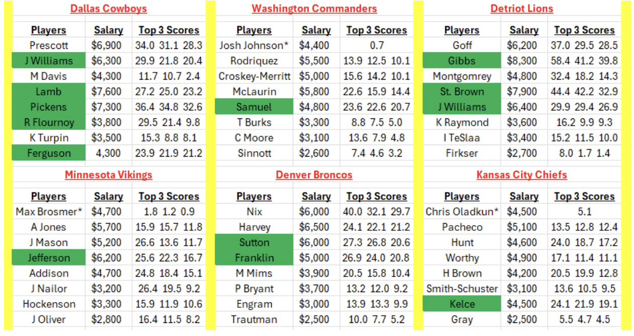 The Scroll Week 17 - One Week Season